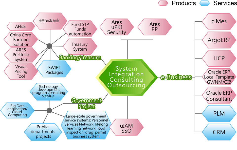 Company Profile - Ares International Corp.